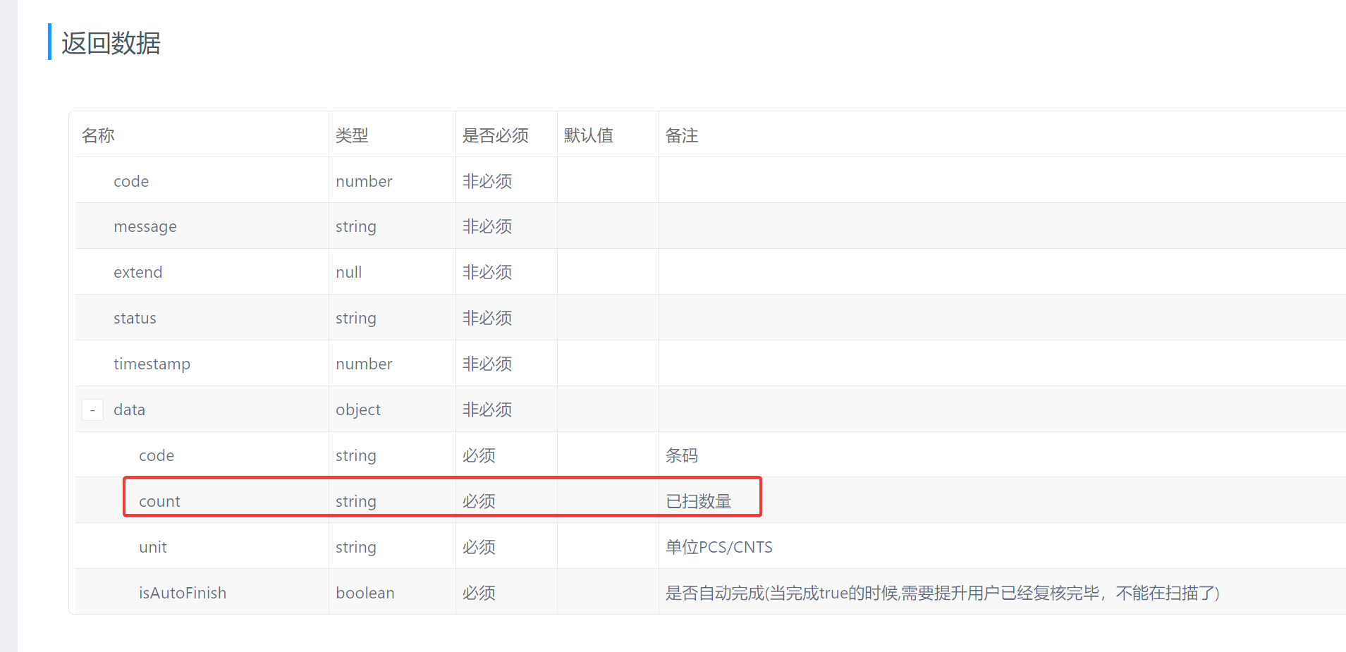 Bug 2732 【pda 拣货管理 待拣货订单 二次复核】二次复核扫描条码时,累计数量一直是1,没有累计 物流管理系统 禅道